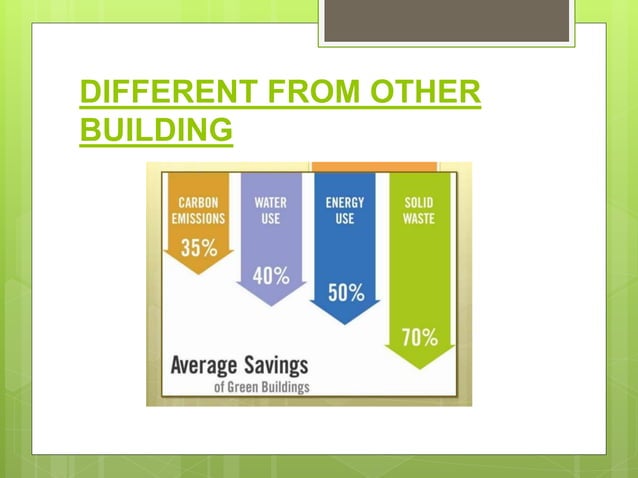 Introduction to green building. | PPTX
