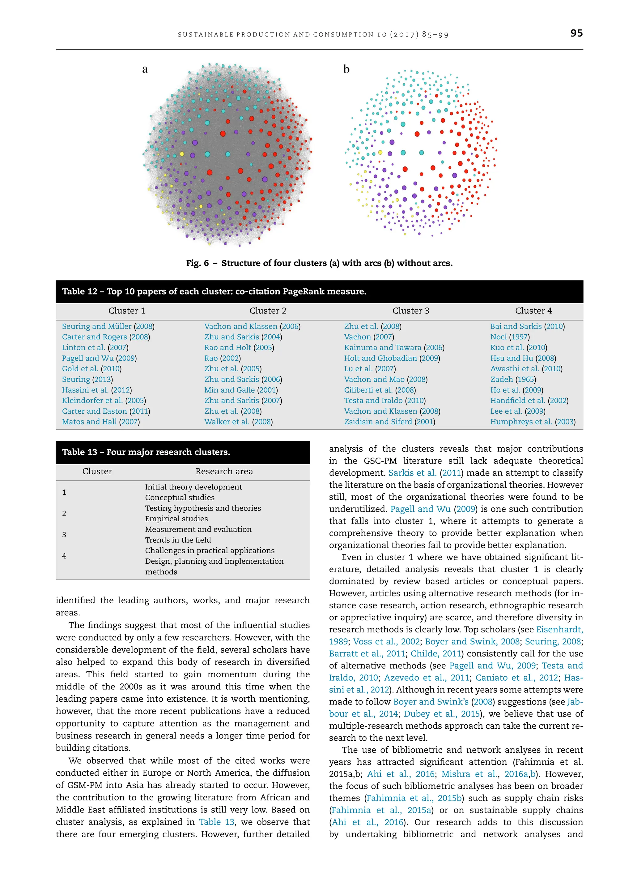 1_Green_supply_chain_performance_measures_A_review_Deepa_Mishraa.pdf