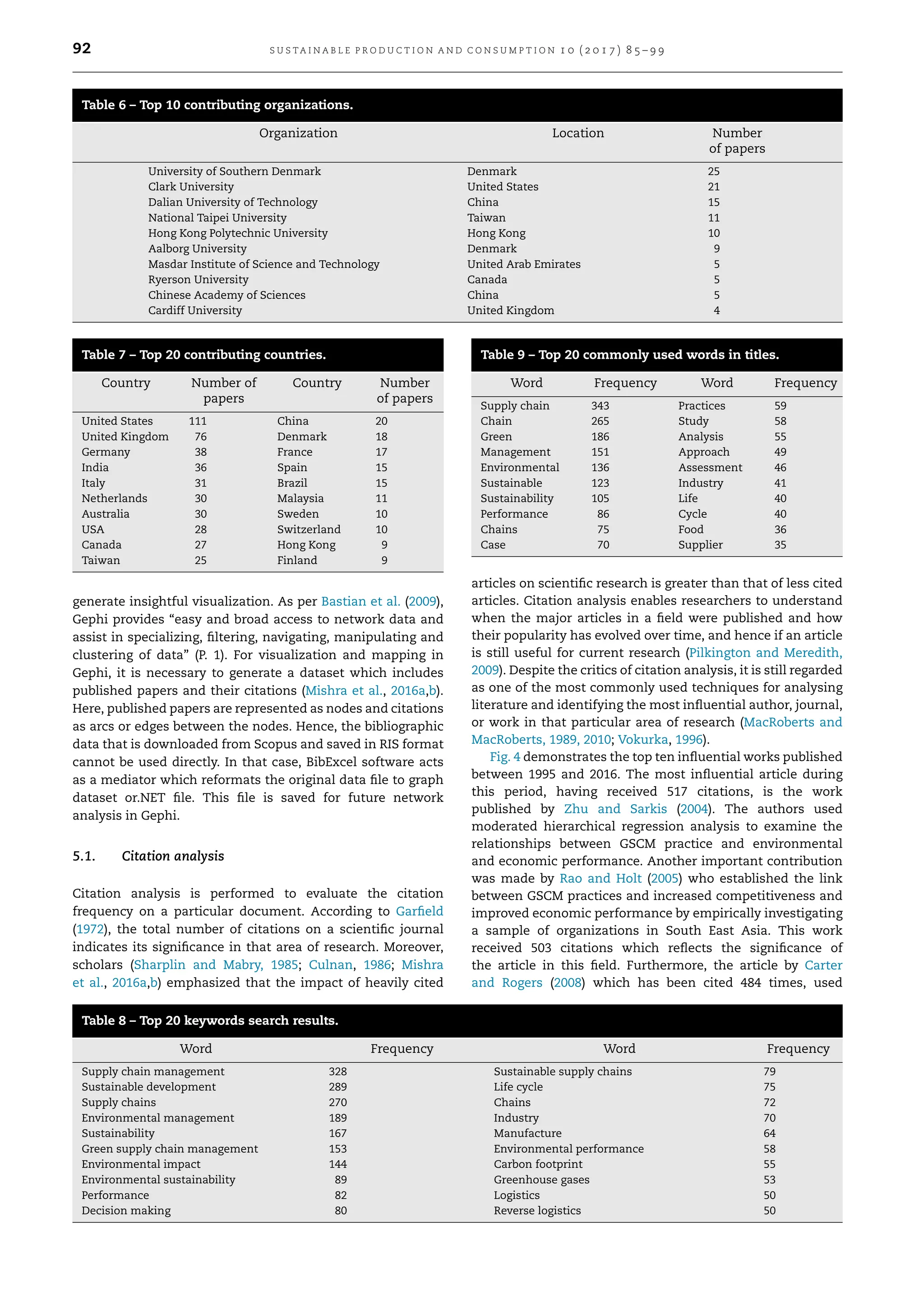 1_Green_supply_chain_performance_measures_A_review_Deepa_Mishraa.pdf