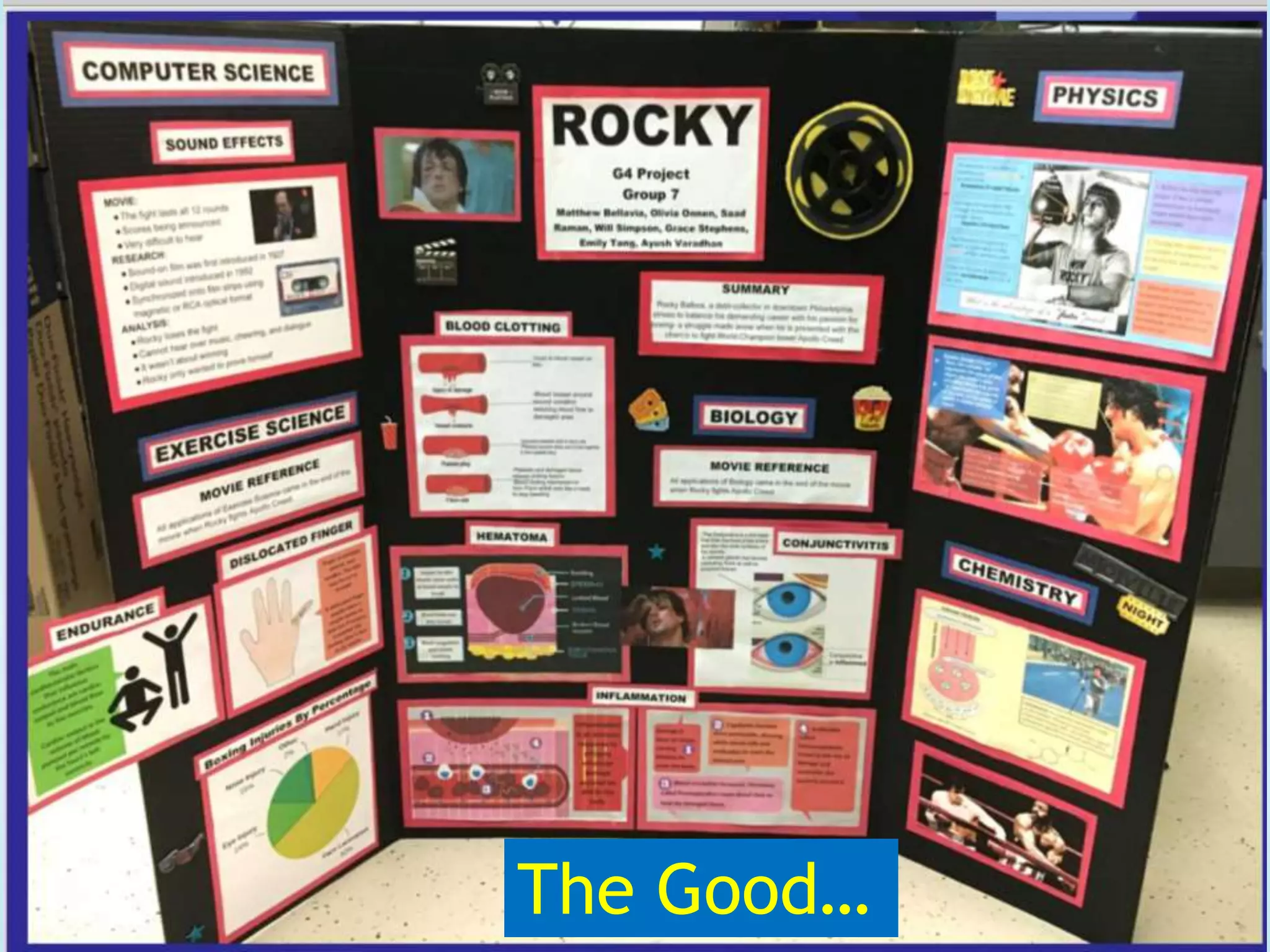 IBDP Group 4 Project: Bad Science Implementation Phase | PPTX
