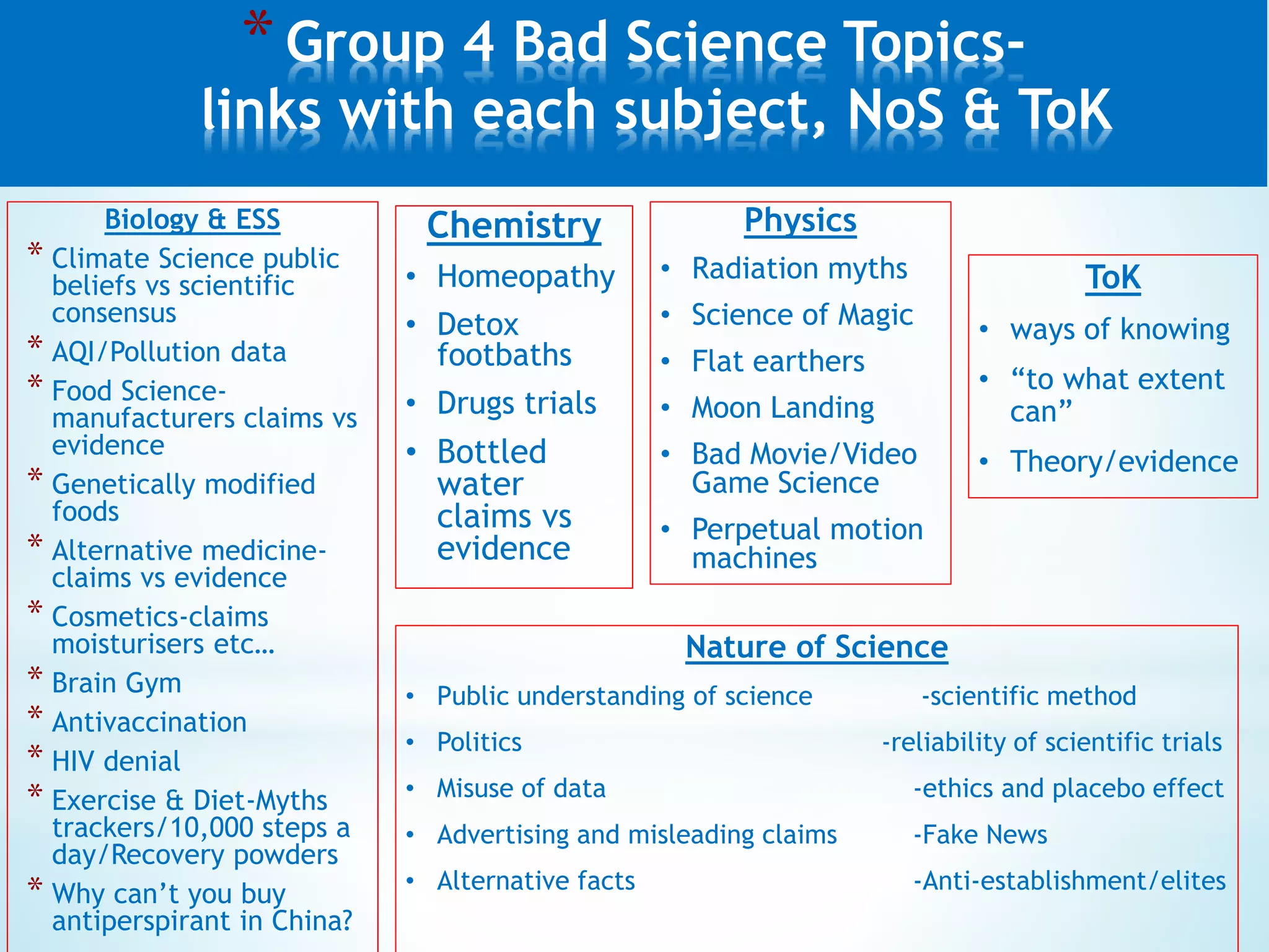 IBDP Group 4 Project: Bad Science Introduction to Students | PPTX