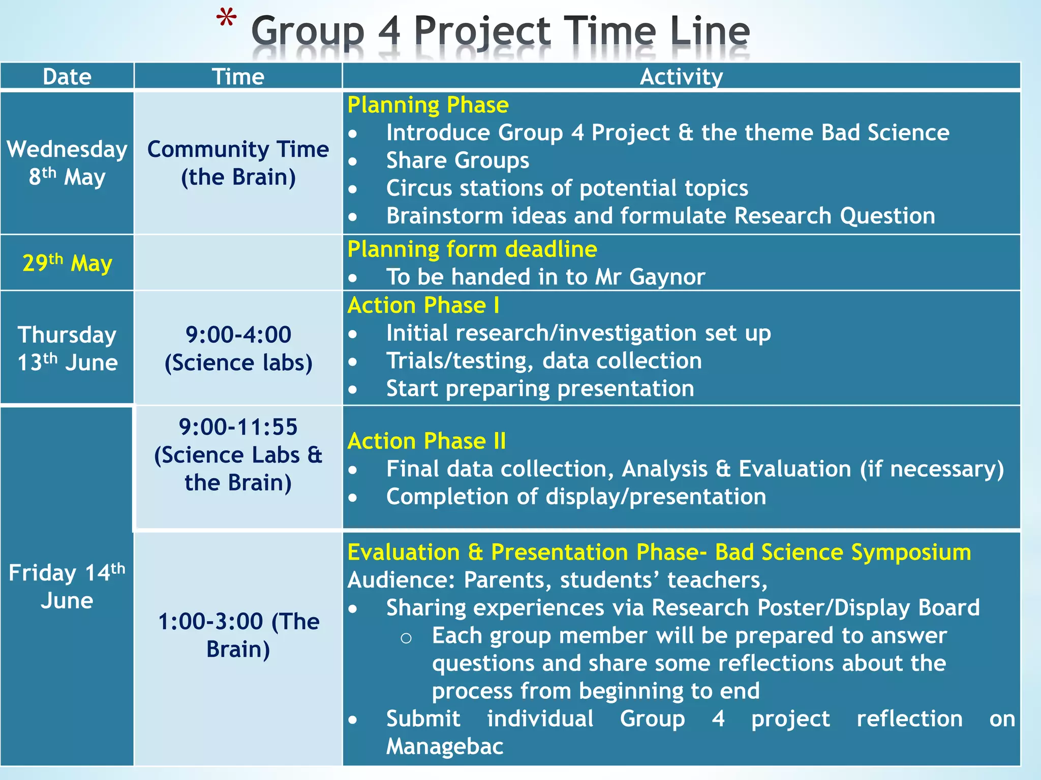 IBDP Group 4 Project: Bad Science Introduction to Students | PPTX