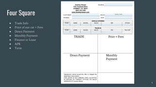 Dealership Sales Process | PPT