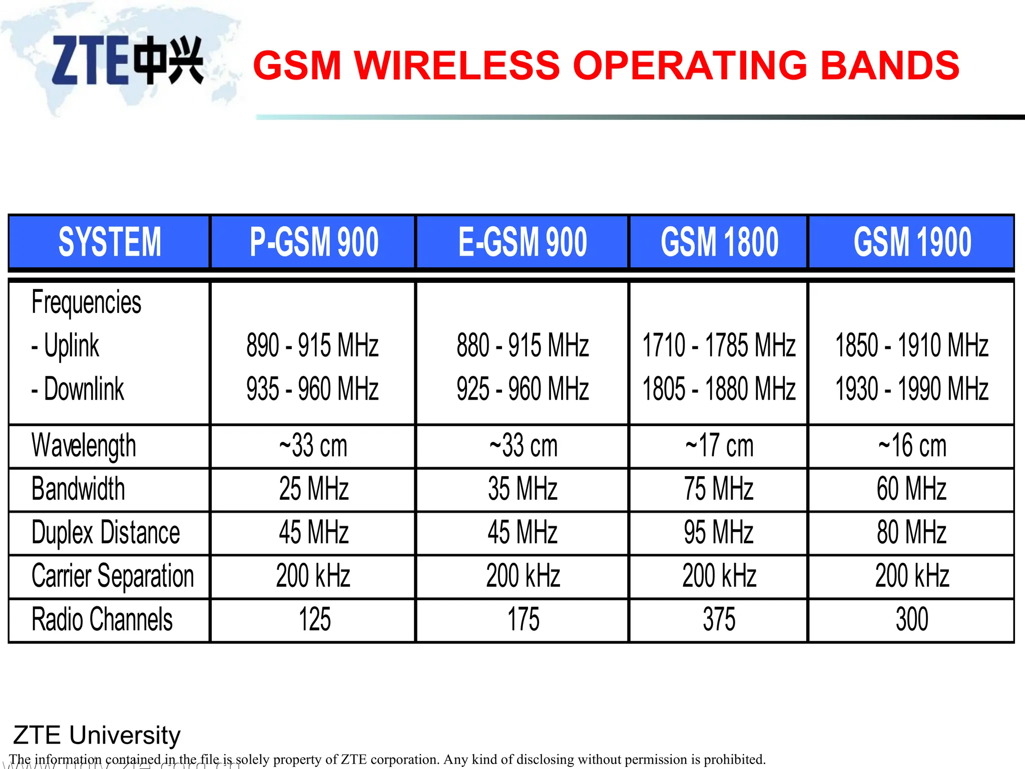1 Gsm Introduction Mobile Technology And Application Ppt