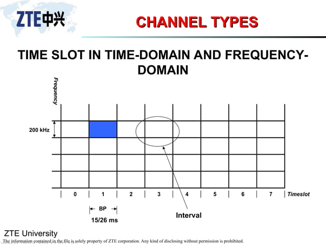 1 Gsm Introduction Mobile Technology And Application Ppt