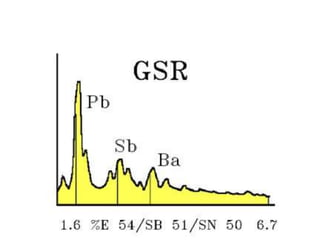 GSR (Gun Shot Residue) | PPTX