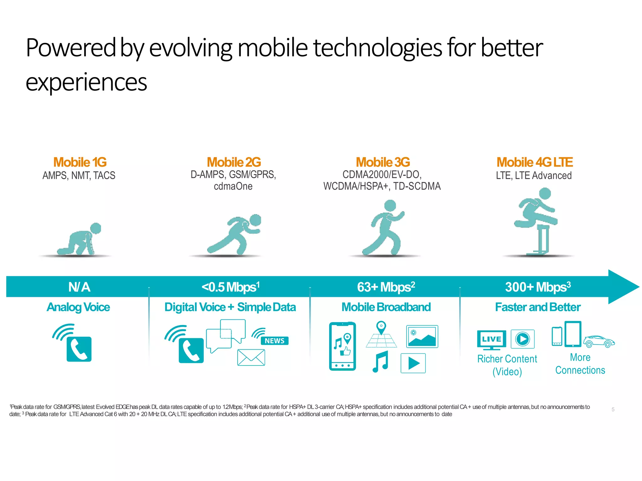 1g to 5g technologies | PPTX