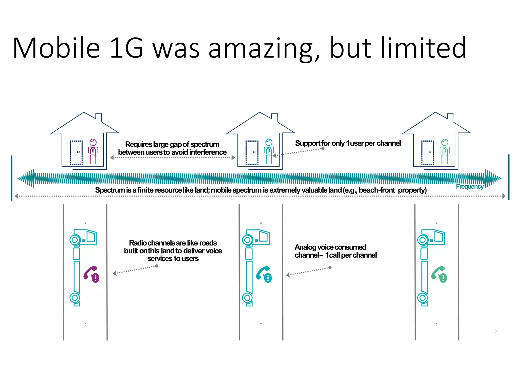 1g to 5g technologies | PPTX