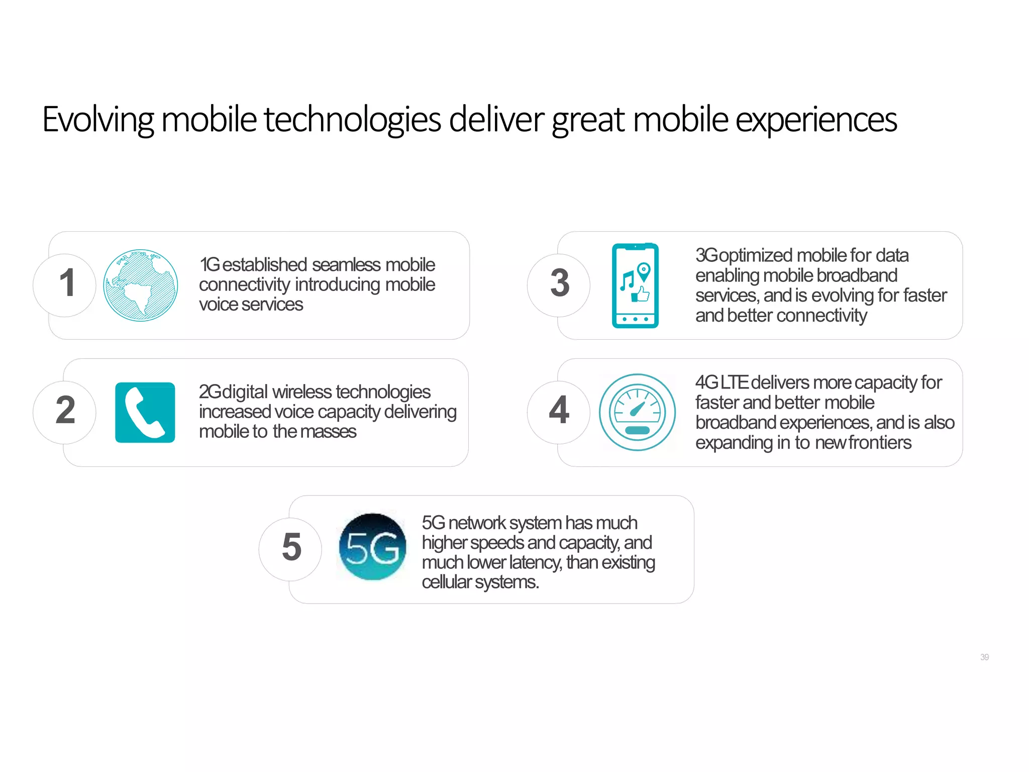1g to 5g technologies | PPTX | Computer Networking | Computing