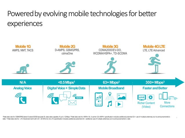 1g to 5g technologies | PPTX | Computer Networking | Computing