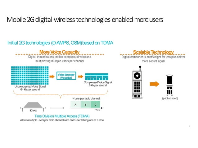 1g to 5g technologies | PPTX | Computer Networking | Computing