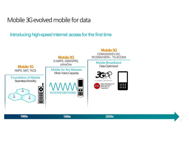 1g to 5g technologies | PPTX | Computer Networking | Computing
