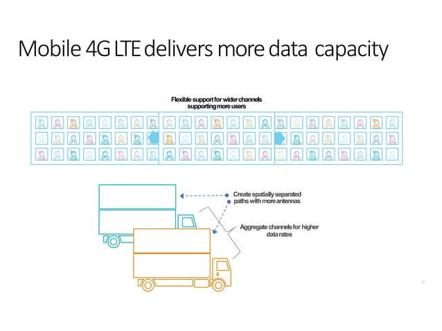 1g to 5g technologies | PPTX | Computer Networking | Computing
