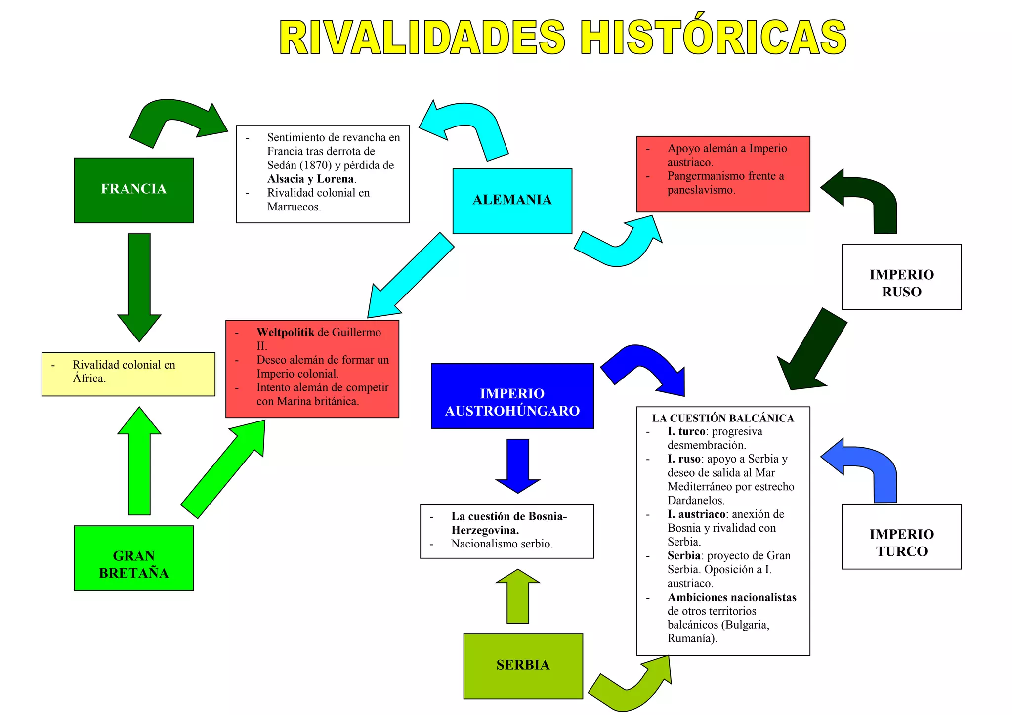 1ª guerra mundial esquemas | PDF