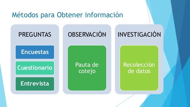 1 guia de obtencion de datos 1 guia de obtencion de datos