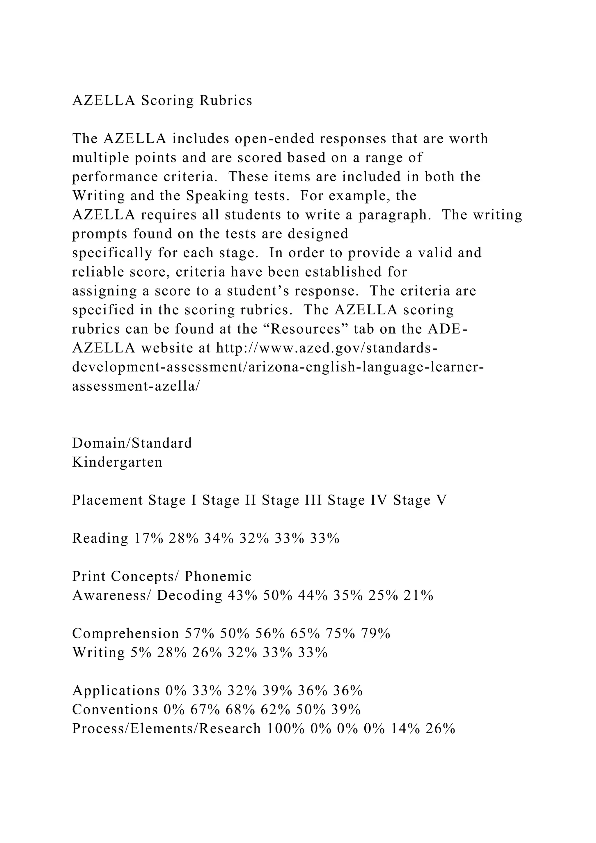 1 Guide to Navigating and Using AZELLA Reports .docx