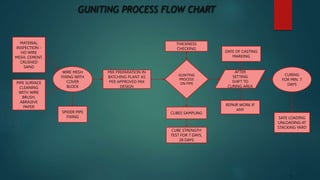 Guniting ppt.pptx