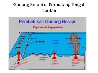 1 gunung berapi | PPTX