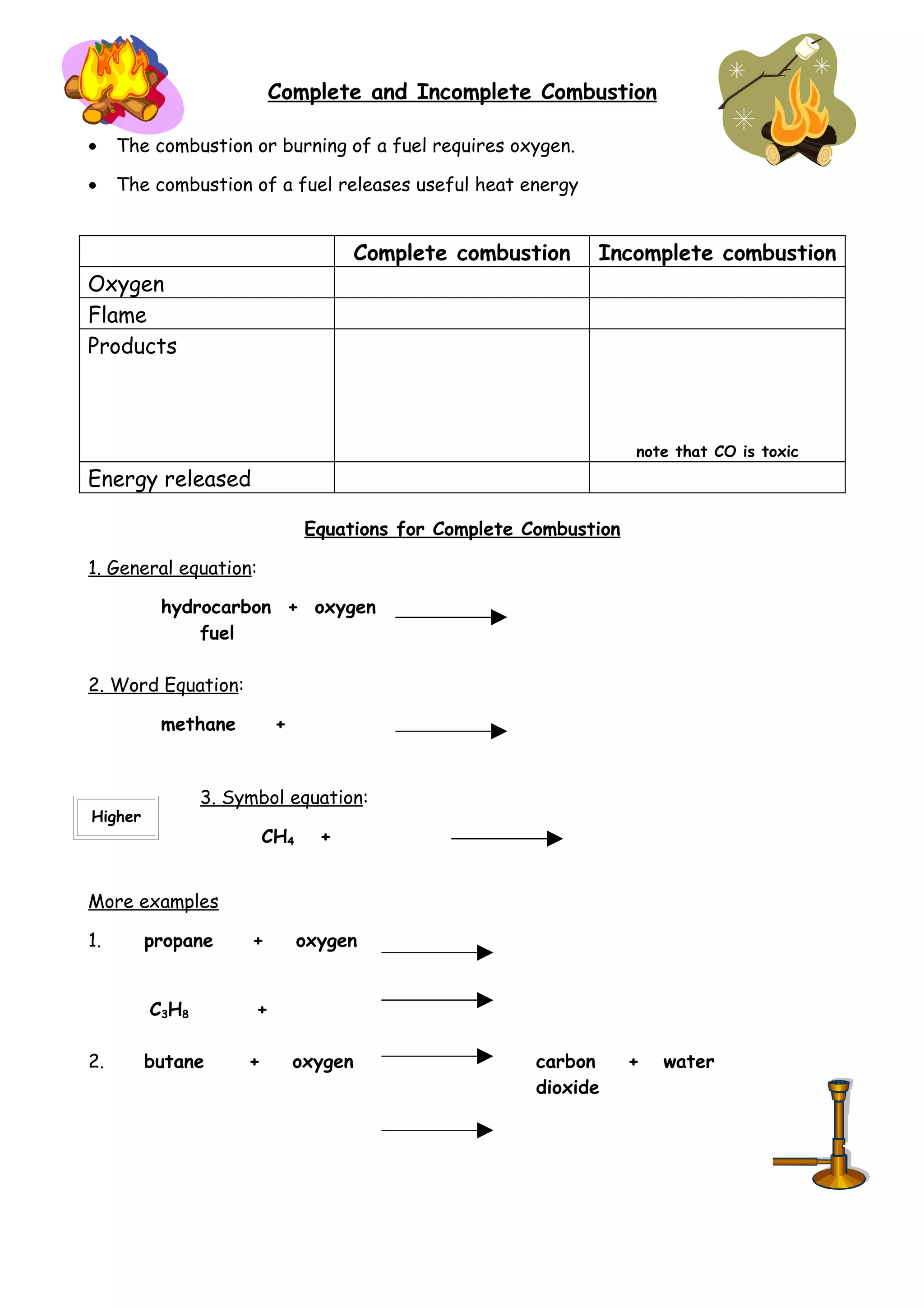 C1g Using Carbon Fuels | DOC