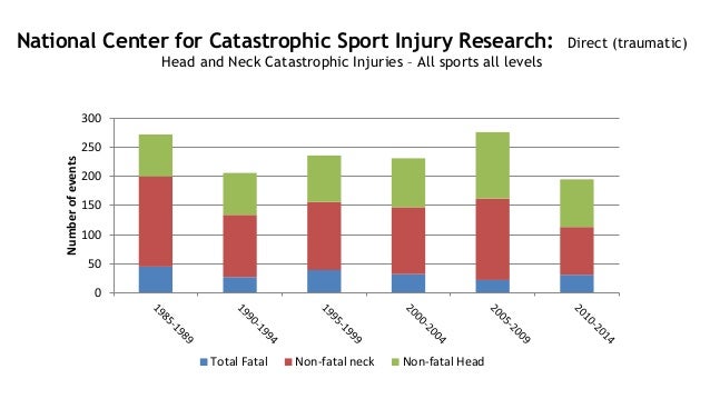 Traumatic Brain Injury in Sport: Incidence of Injury by Kevin Guskiew…