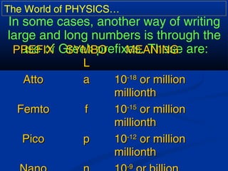 1h physics (sci-notation) | PPT