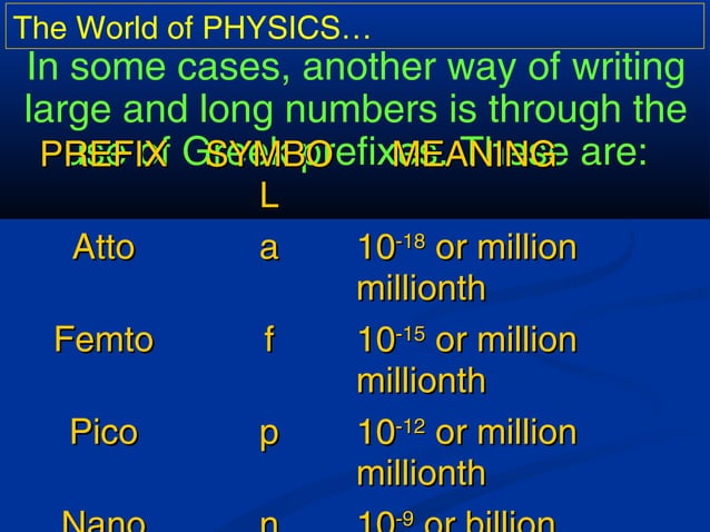 1h physics (sci-notation) | PPT
