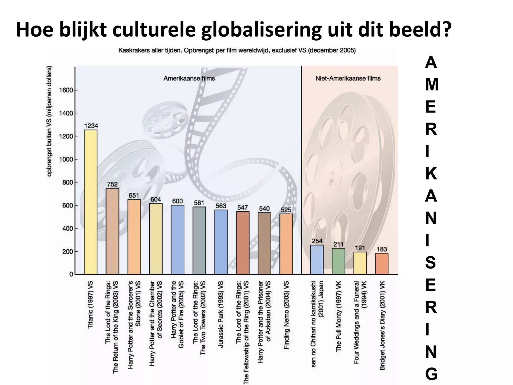 1 ha3+powerpoint+h3+cultuur+mjn (2) | PPTX | Music | Entertainment