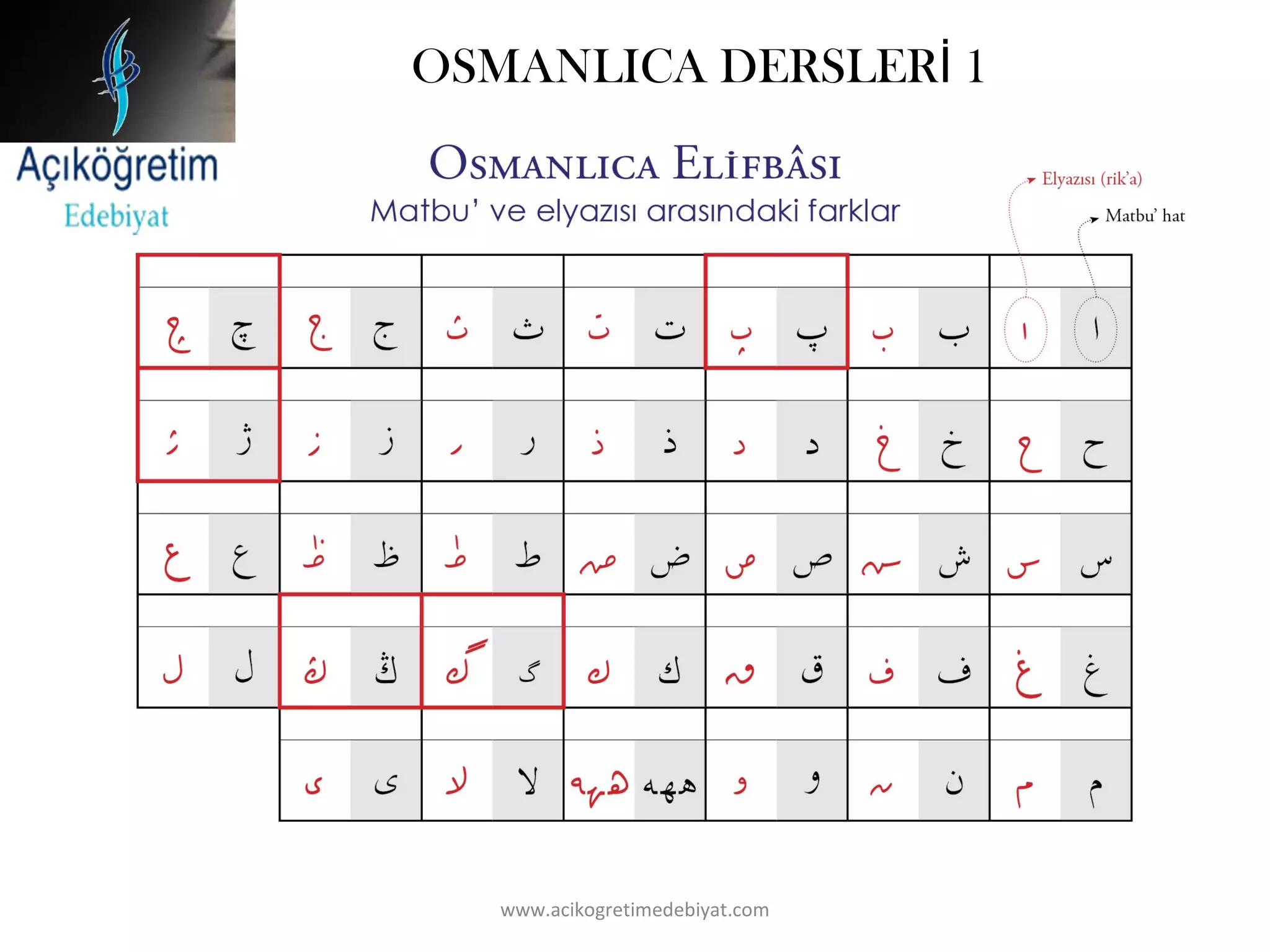 Osmanlıca Kursu 1. Ders: Harfler | PPT