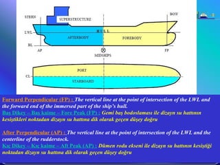 Gemi İnşaatı - 02 - Gemi Geometrisi ve Katsayılar | PPT