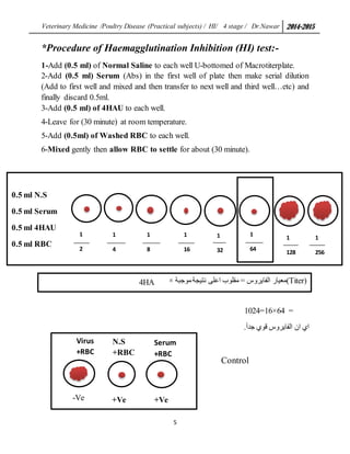 Haemagglutination test poultry | PDF