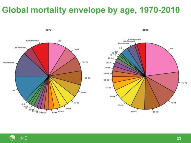 Mortality analysis for Global Burden of Diseases, Injuries, and Risk ...