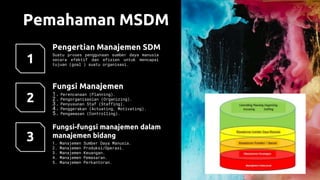 1_Hakikat_MSDM(1).ppt