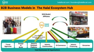 Company Profile Halal Local - The Hub for Halal Ecosystem | PPT