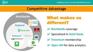 Company Profile Halal Local - The Hub for Halal Ecosystem | PDF