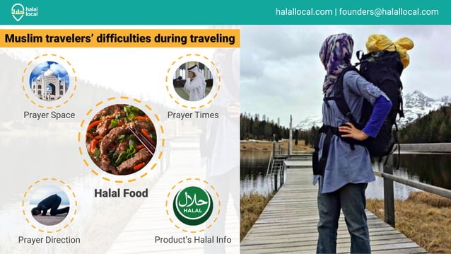 Company Profile Halal Local - The Hub for Halal Ecosystem | PPT