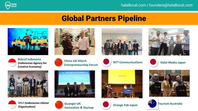 Company Profile Halal Local - The Hub for Halal Ecosystem | PPT