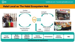 Company Profile Halal Local - The Hub for Halal Ecosystem | PPT
