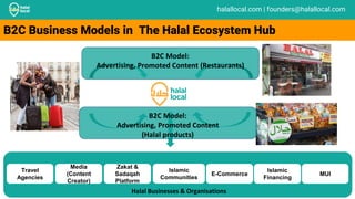 Company Profile Halal Local - The Hub for Halal Ecosystem | PPT