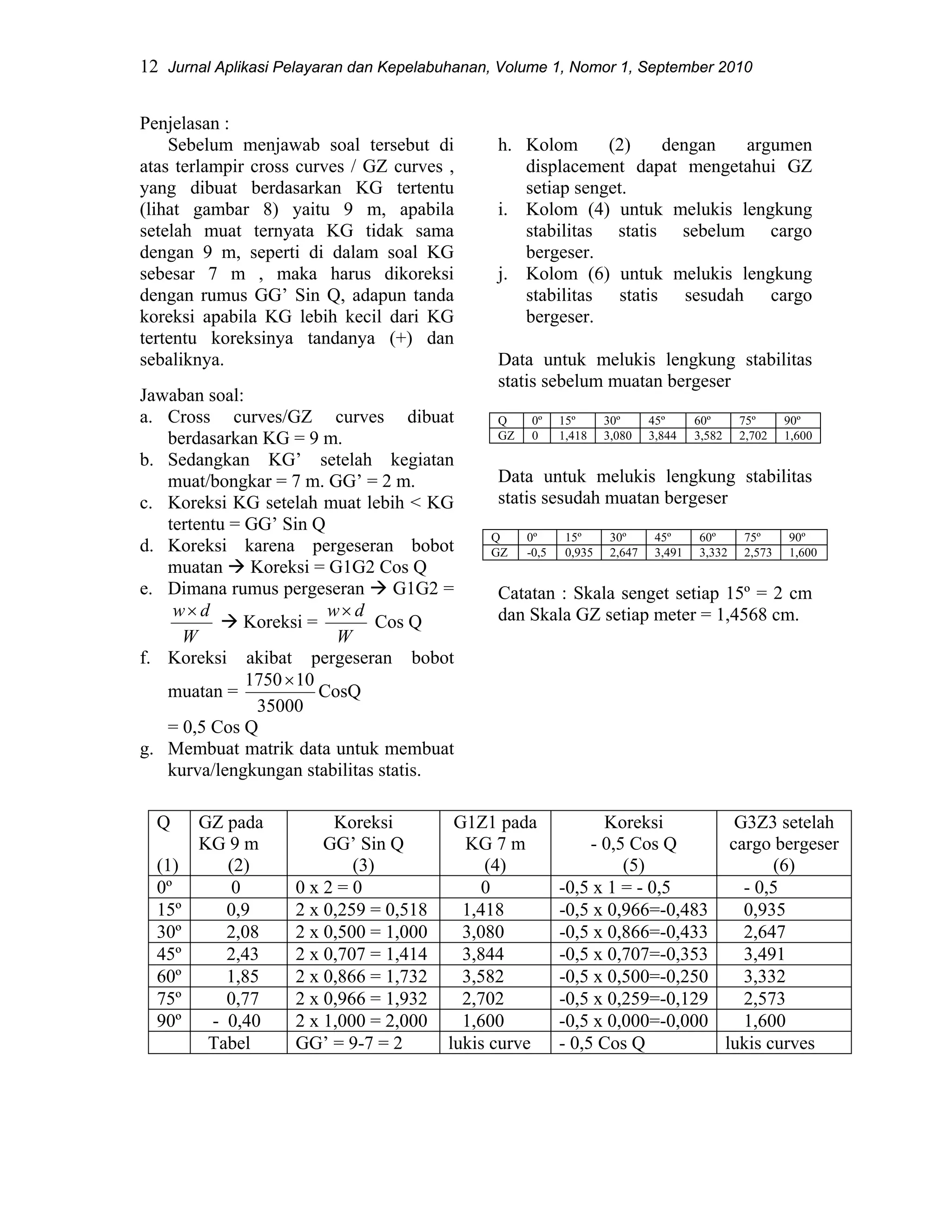 1 hardjanto pengaruh kelebihan dan pergeseran muatan di atas kapal terhadap stabilitas kapal | PDF