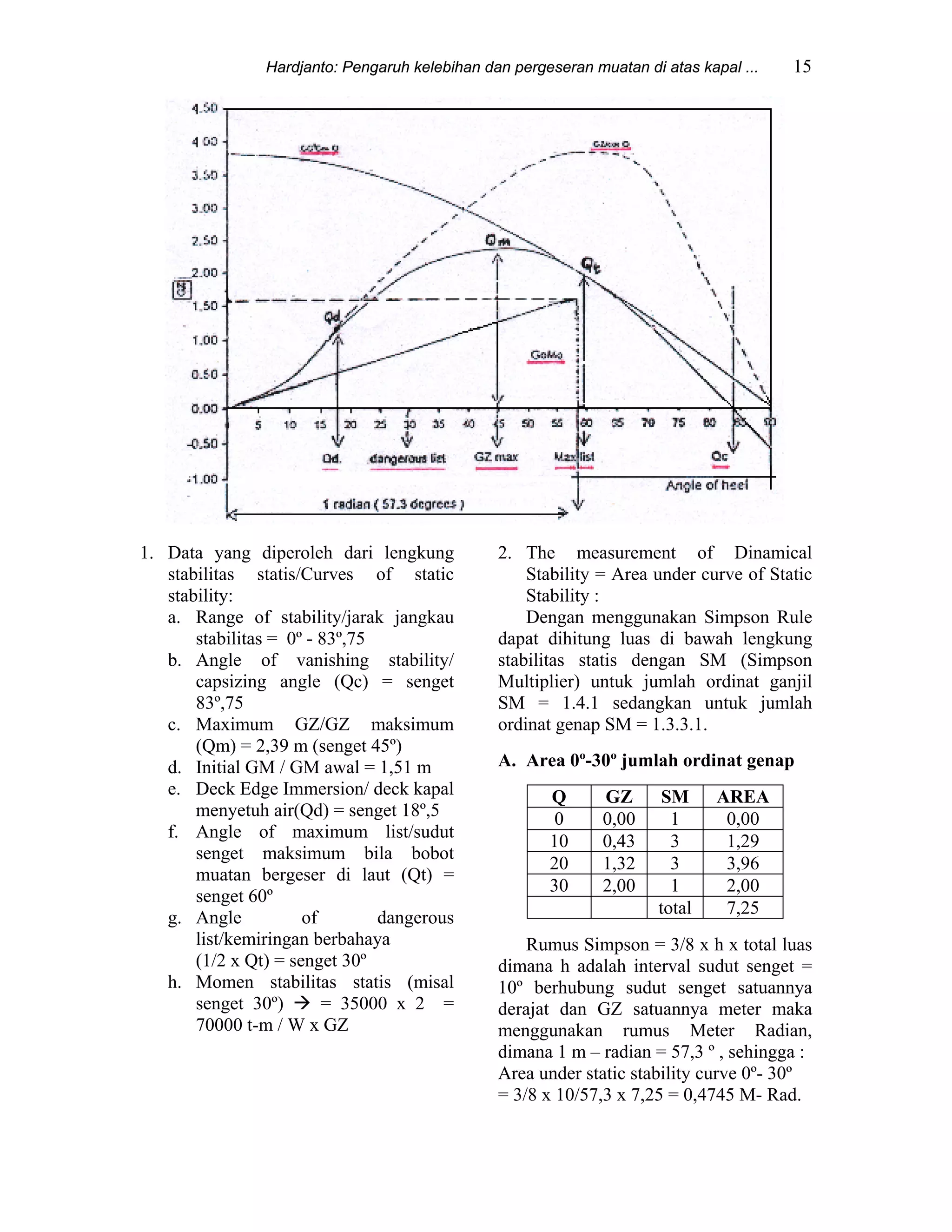 1 hardjanto pengaruh kelebihan dan pergeseran muatan di atas kapal terhadap stabilitas kapal | PDF
