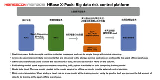 hbaseconasia2019 BigData NoSQL System: ApsaraDB, HBase and Spark | PPT