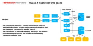 hbaseconasia2019 BigData NoSQL System: ApsaraDB, HBase and Spark | PPT