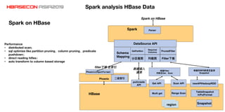 hbaseconasia2019 BigData NoSQL System: ApsaraDB, HBase and Spark | PPT