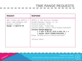 Developing a Media Fragment Node.JS Server | PPT