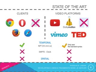 Developing a Media Fragment Node.JS Server | PPT