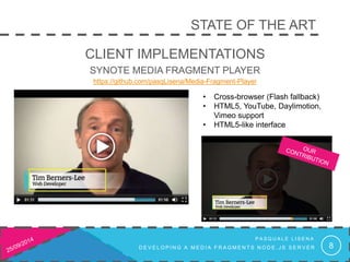 Developing a Media Fragment Node.JS Server | PPT