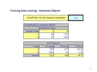 Text classification methods | PPT