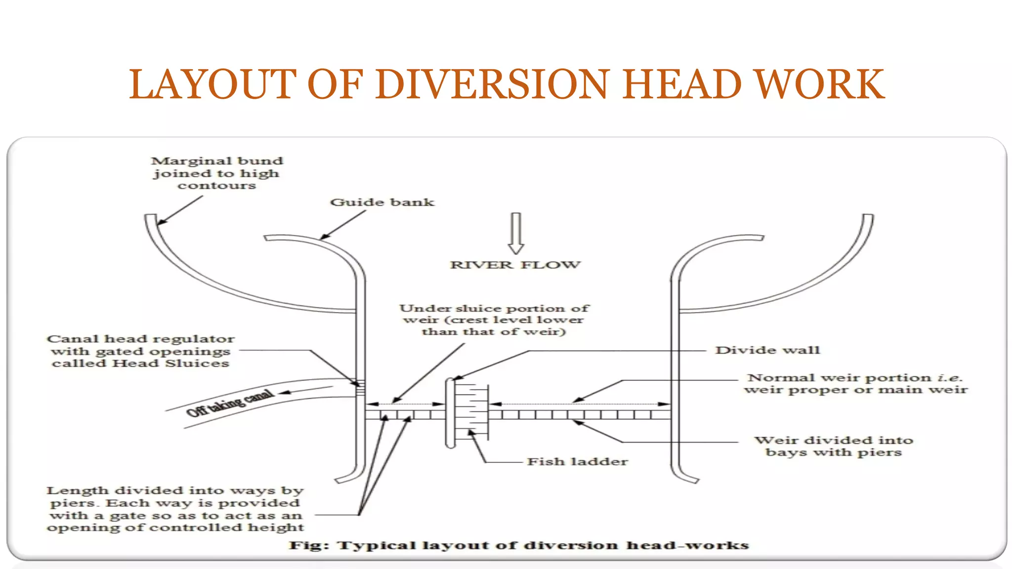 DIVERSION HEAD WORK | PDF