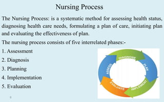 Health and Nursing Process | PPTX