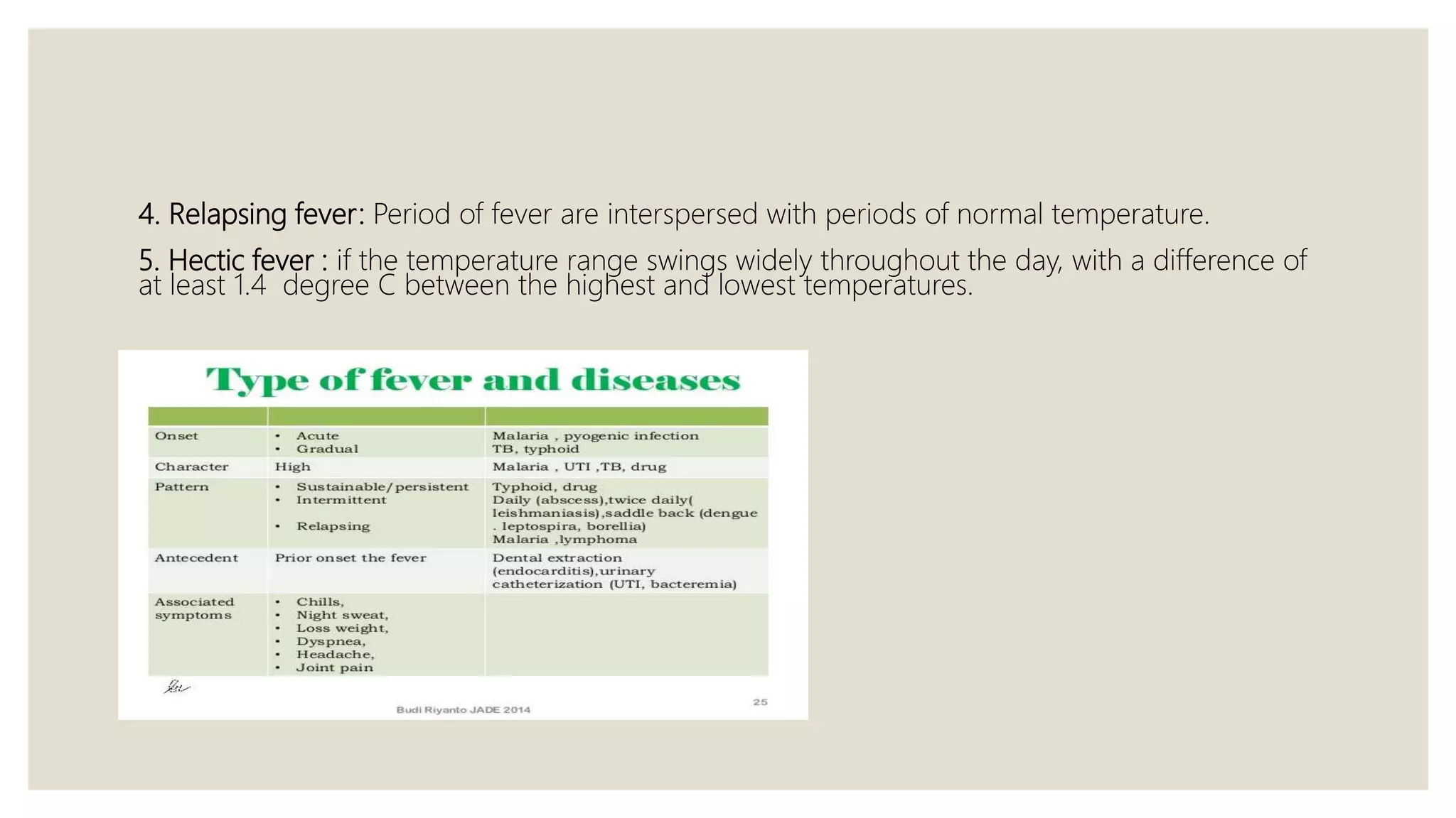 Health education on fever management x | PPTX